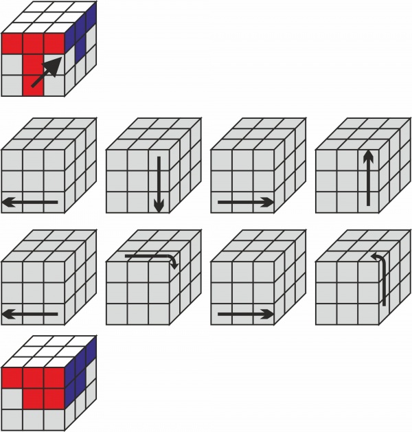 Zauberwürfel – Jurtenland-Wiki